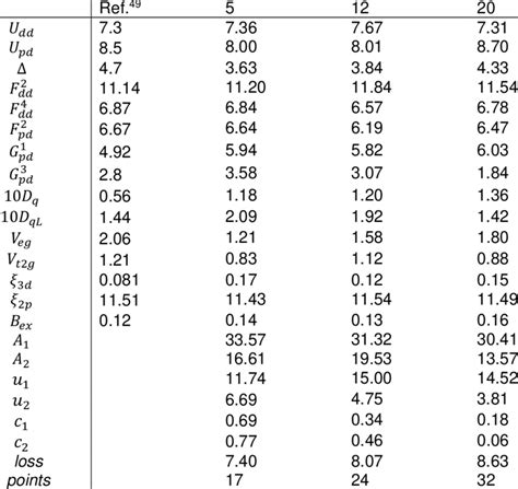 The Fitted Parameters Of Ctm Model And Arctangent Weighted Function Download Scientific Diagram