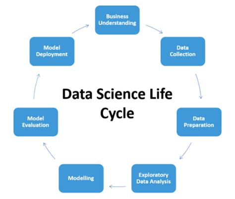 Pandas数据清理看这一篇就够了 is