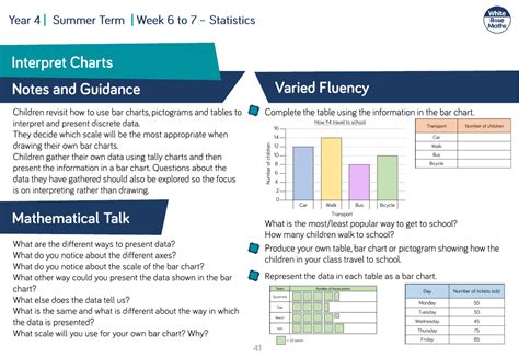 Interpret Charts Varied Fluency Maths Year 4