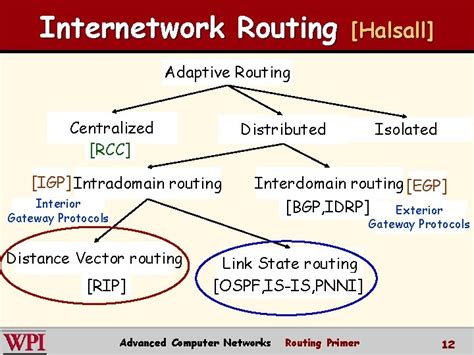 Routing Primer Cs 577 Advanced Computer Networks Routing