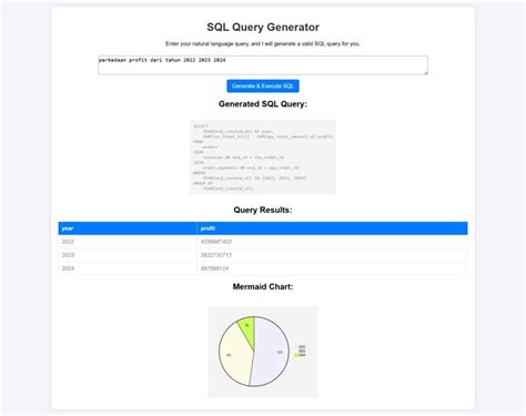 Deepseek Llm Langchain Deepseek Ai Taufan Maulana Hidayat