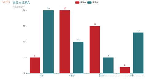 基于jupyter下的pyecharts下的可视化编程 源码巴士 基于jupyter下的pyecharts下的可视化编程 源码巴士