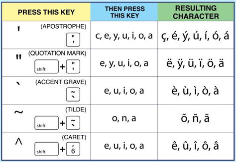 Keyboard Unicode