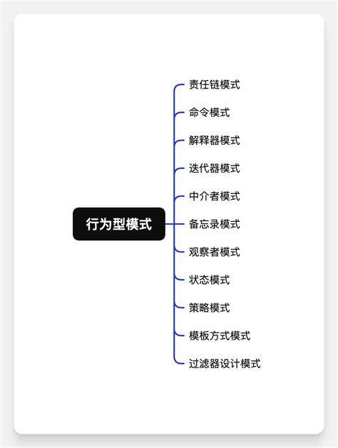 行为型模式 友人的编程指南