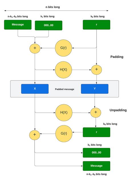 Explaining Rsa Pkcs15 Rsa Oaep Or Rsa Pss