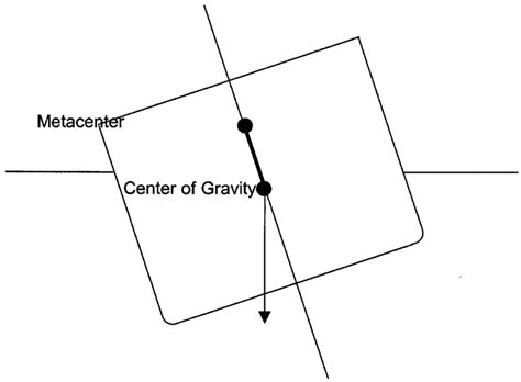 Container Stack In A Yard Download Scientific Diagram