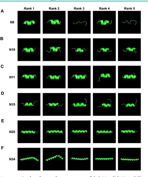 Figure 4 From Development Of A Versatile Plant Derived Mitochondrial Targeting Sequence Based On