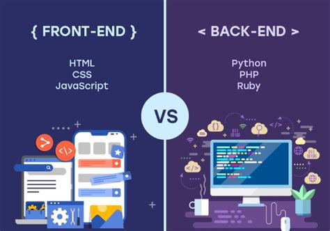 Best Backend Technologies For Web Development 2024