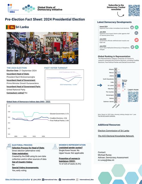Sri Lanka The Global State Of Democracy