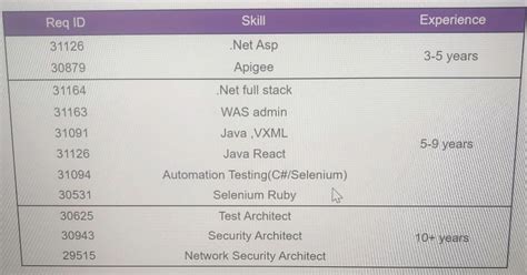 Vijay Chakravarthy On Linkedin Slk Hiring Java Interview Jobs Architect Referral India