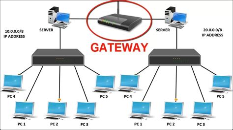 Router Work Definition At Steven Marvin Blog