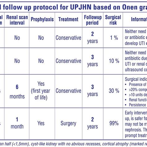 Sfu Hydronephrosis Grading System Download Scientific Diagram