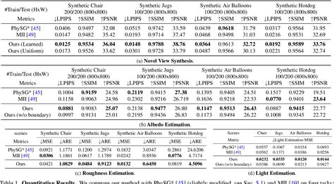 Table 1 From Physics Based Indirect Illumination For Inverse Rendering