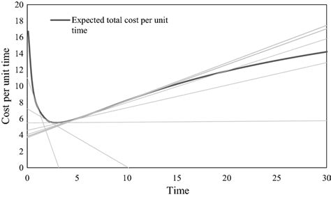 Piecewise Linear Approximation Of Cδdocumentclass 12pt Minimal