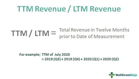 Ltm Revenues Definition Examples Calculate Ttm Revenue