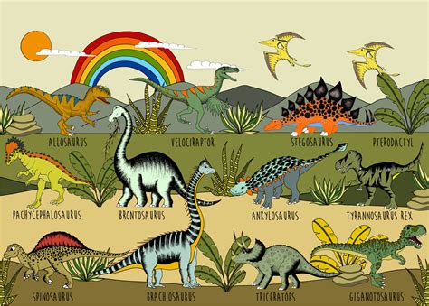 Print Rainbow Dinosaur Name Chart Dino Raw