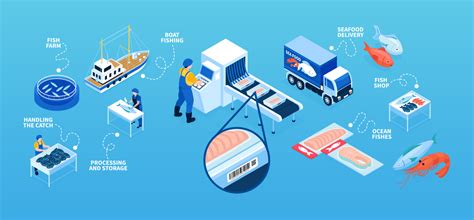 Enhance Tracking Of Returnable Transport Items Rtis With Our Rugged