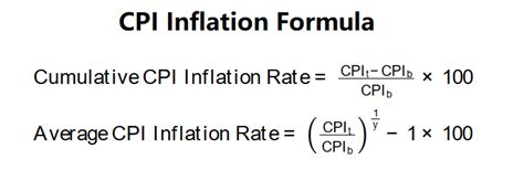 Cpi Inflation Calculator