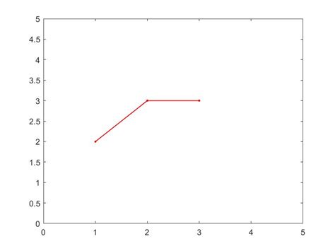 Matlab绘制“x”“o”等符号及实虚等线matlab画虚线 Csdn博客 Matlab绘制“x”“o”等符号及实虚等线matlab画虚线 Csdn博客