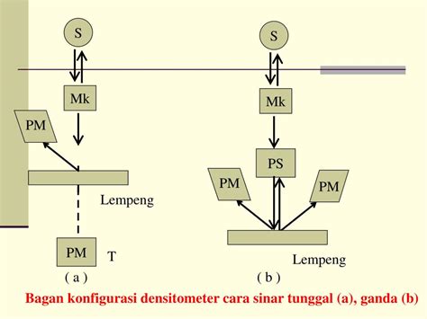 Ppt Klt Densitometer Powerpoint Presentation Free Download Id5520980