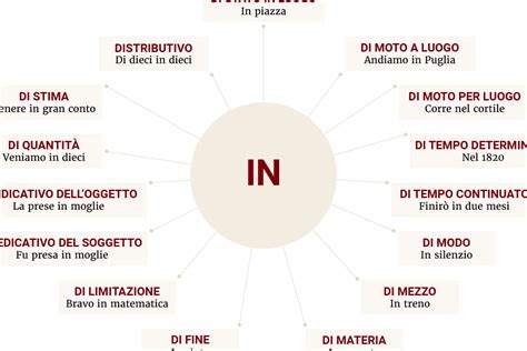 Esempi Onomatopee Scopri I Suoni Che Fanno Vibrare Limmaginazione · 2025