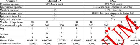Algorithm And Operator Information For 100 Paper Scheduling Download