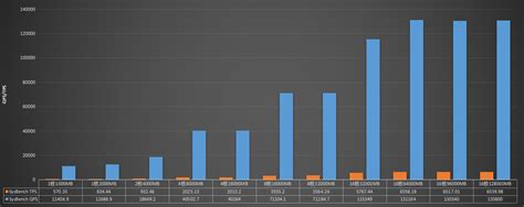 云数据库 MySQL MySQL 测试结果 腾讯云 云数据库 MySQL MySQL 测试结果 腾讯云
