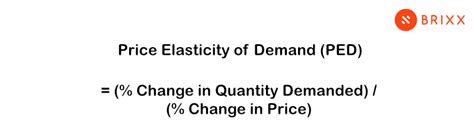 Price Elasticity Of Demand What It Is How To Calculate It Brixx