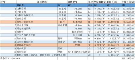 不同材质防火门综合单价分析表 其他造价资料 筑龙工程造价论坛