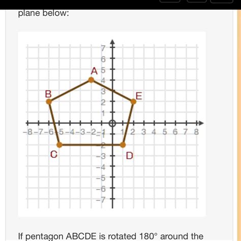solved if pentagon abcde is rotated 180° around the origin to create pentagon a b c d e what