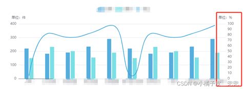 Echarts柱状图关键配置详解 Csdn博客