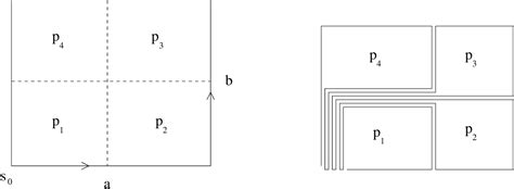 Figure 4 From Calculation Of Wilson Loops In Two Dimensional Yangmills