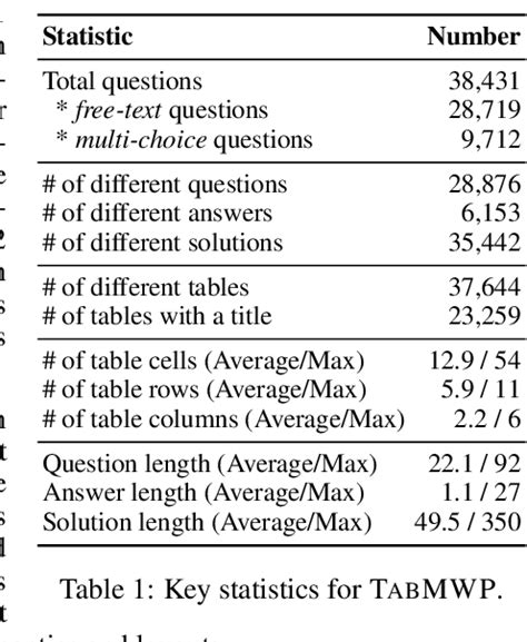 Table 1 From Dynamic Prompt Learning Via Policy Gradient For Semi Structured Mathematical