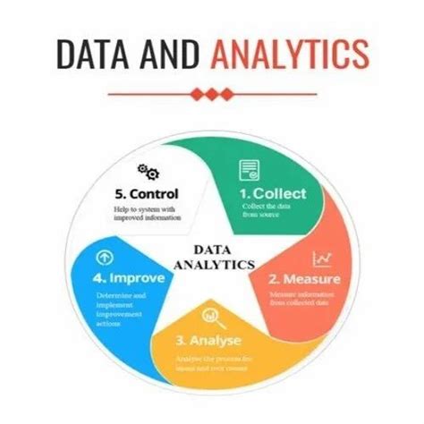 Data Analysis Services At ₹ 25000 Month In Nagpur Id 2850481214588