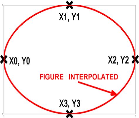 Figure 11 From Efficient Cubic Spline Interpolation Implemented With