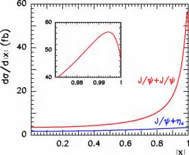 Differential Cross Sections Dσdx For Ee− Annihilation Into Jψjψ