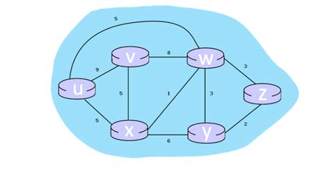 Solved Djikstras Link State Algorithm Consider The 6 Node