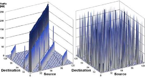 Mapping Placing Mpi Tasks On Processing Nodes Download Scientific Diagram