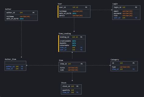Github Halimdakir Library Management System Spring Boot Spring Security Jms Activemq Jwt