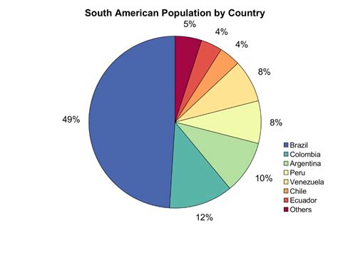 Matlab论文插图绘制模板第38期—饼图piematlab 饼图颜色 Csdn博客 Matlab论文插图绘制模板第38期—饼图piematlab 饼图颜色 Csdn博客