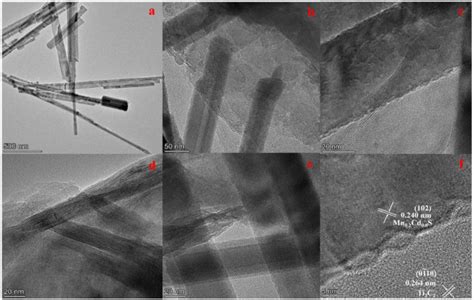Constructing 1d2d Schottky Based Heterojunctions Between Mn 02 Cd 08 S Nanorods And Ti 3 C 2