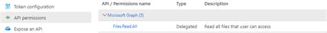 Microsoft Graph Api Azure Cost Management Api Looking To Connect The Usage Api Stack Overflow