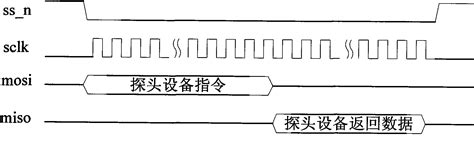 Communicated Method Communication System And Communication Routing