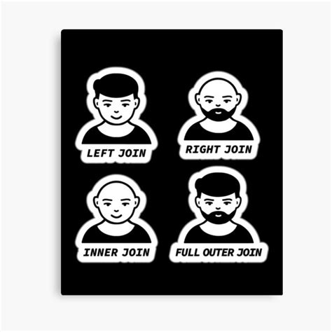 Types Of Table Joins In SQL Left Join Right Join Inner Join Full Outer Join SQL Server