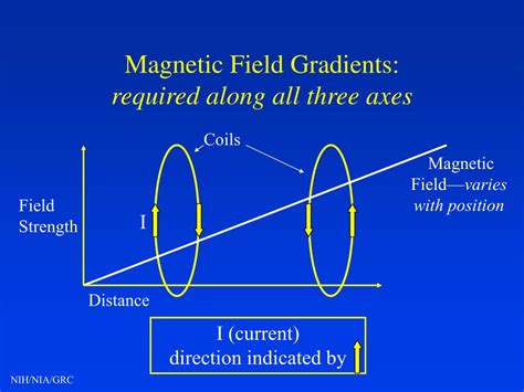 Ppt Mri Hardware An Overview For Clinicians Powerpoint Presentation Id 189771