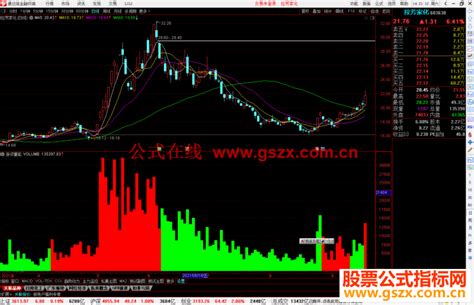 通达信游资量能指标公式副图源码 公式指标网