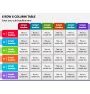 6 Columns 10 Rows PowerPoint Template And Google Slides Theme