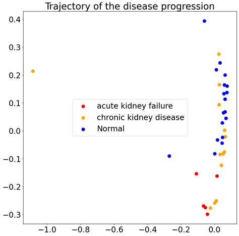 Evaluate The Presence Of Sample Level Batch Effects By Pilot Trajectory — Pilot 2 0 Documentation