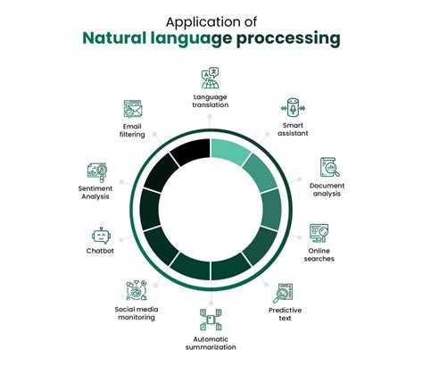 Ai And Natural Language Understanding An Overview
