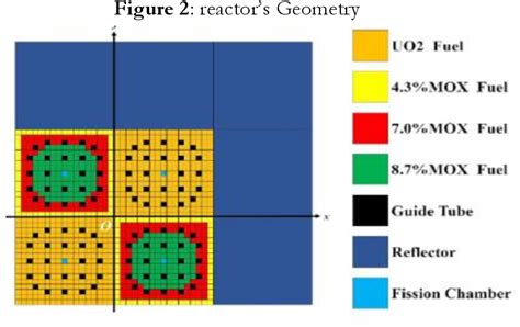 Figure 2 From Multilayer Perceptron Neural Network Applied To The